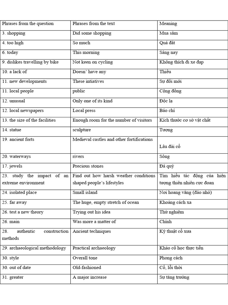 Key Words Test 2 Cambridge 10 | PDF