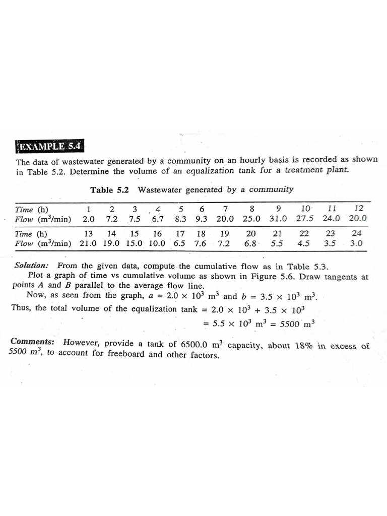 Design Example of Equalization Tank | PDF
