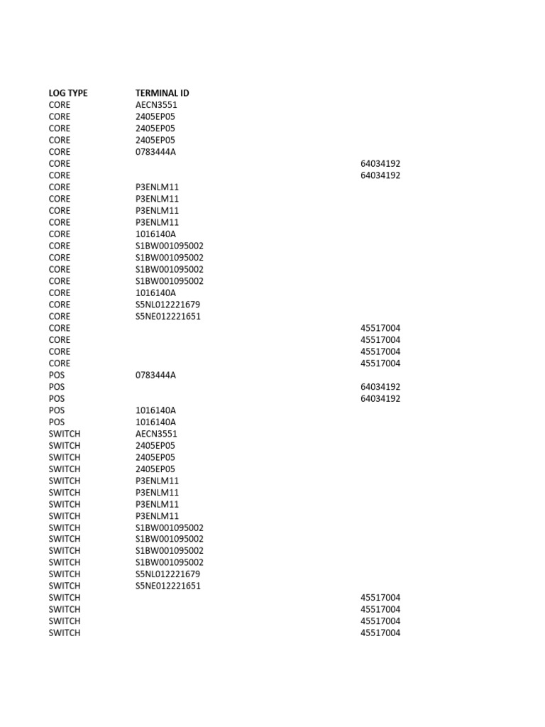 ATM IAlerts Transaction Logs | Download Free PDF | Emv | Debit Card