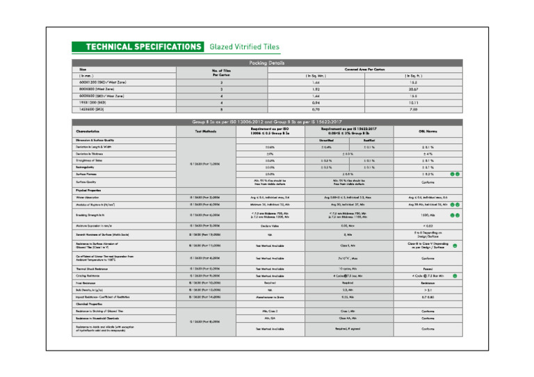 Technical Specifications of Glazed Vitrified Tiles | PDF