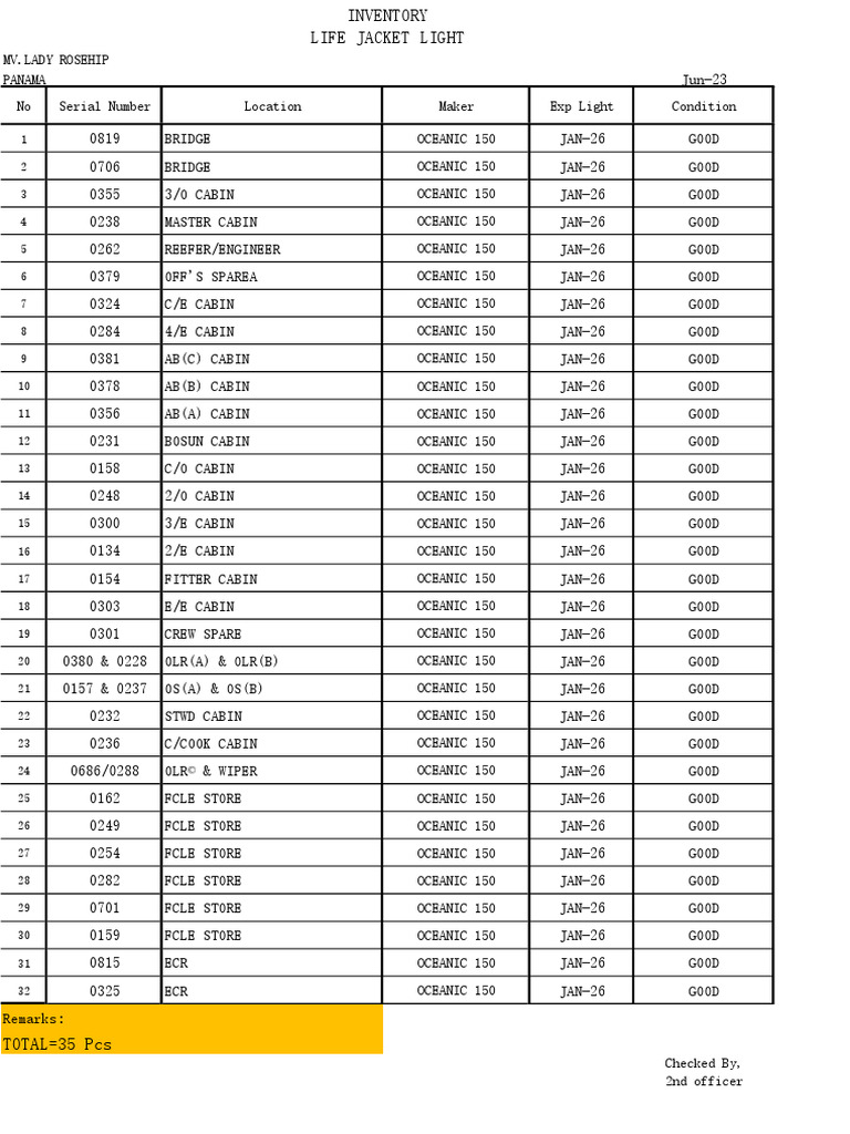 Life Jacket - Lsa | PDF
