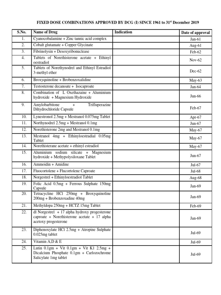 Approved FDC List Till 31st Dec 2019 | PDF