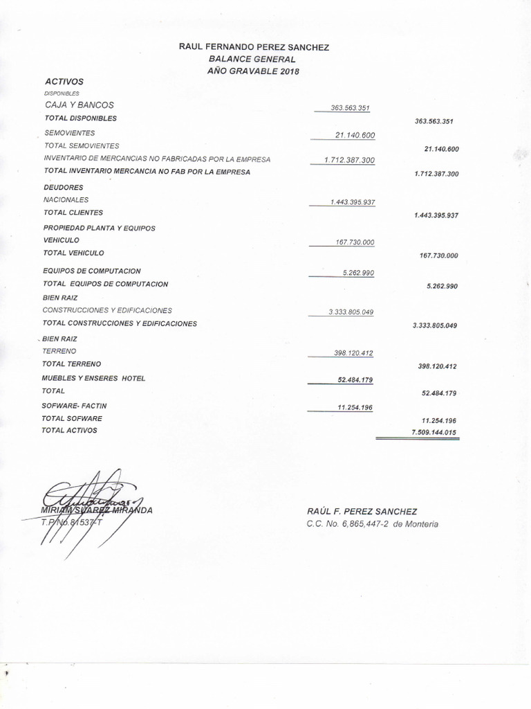 Estados Financieros 2018 | PDF