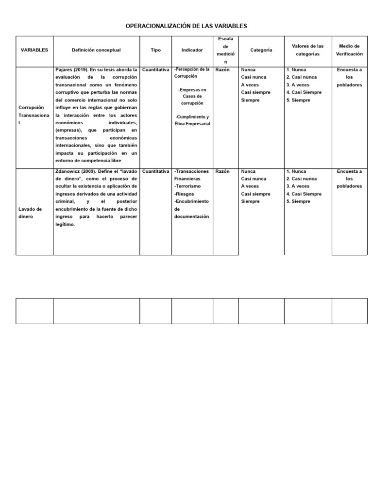Operacionalizacion de Variables (1) | PDF | Economias