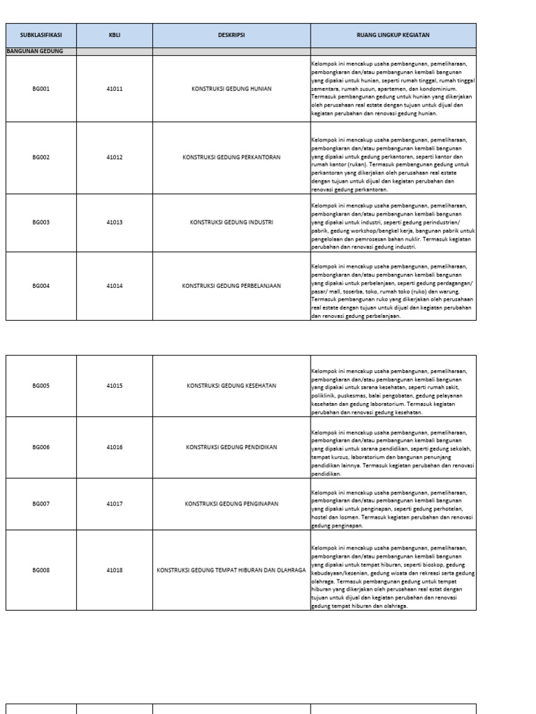 Daftar Kode Sbu | PDF
