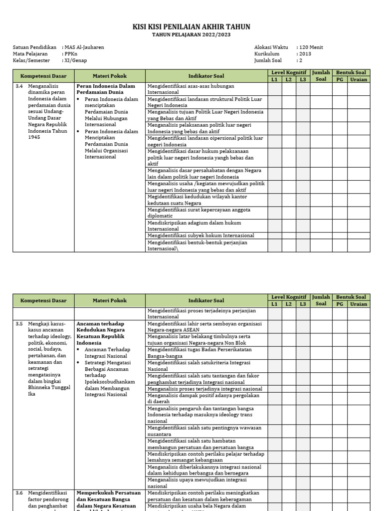 Kisi-Kisi PAT PPKN XI Genap | PDF
