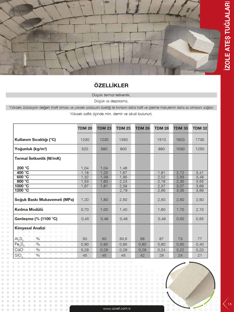 14 - Zole Ate - Tu - Lalari | PDF