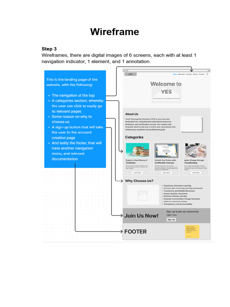 Potential Online Learning Platform Framework Pdf User Interface