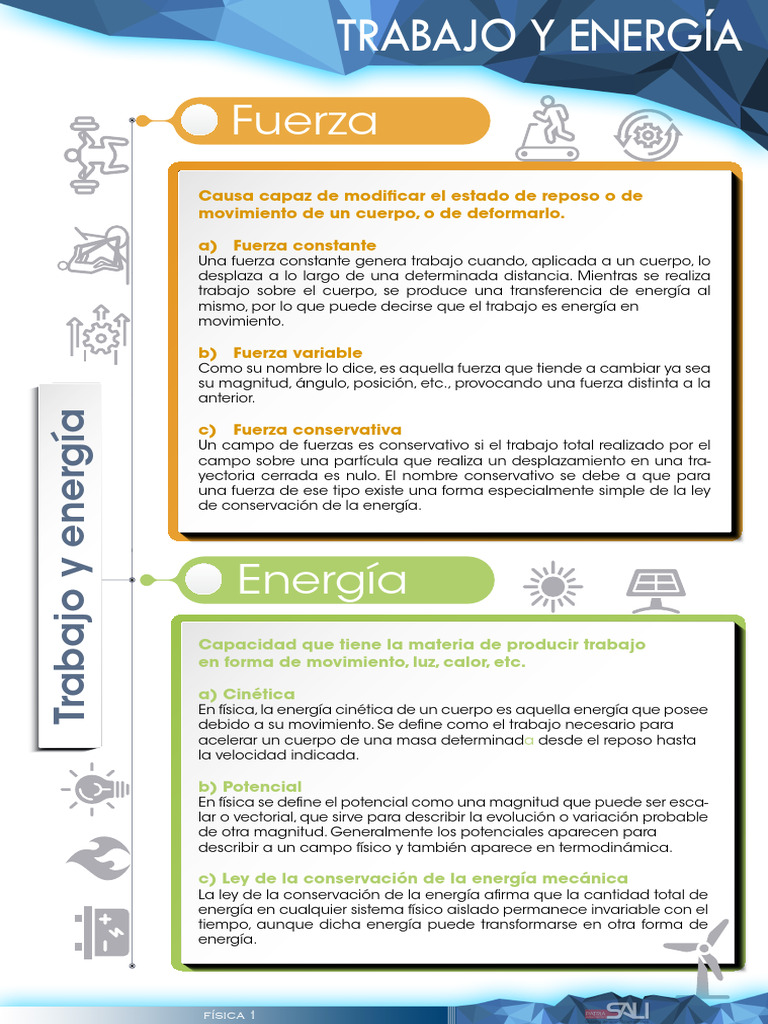 CN 2 U 1 Infografia 02 | PDF | Fuerza | Energía potencial
