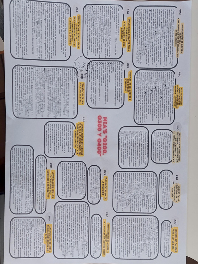 Mapa Conceptual 9 | PDF