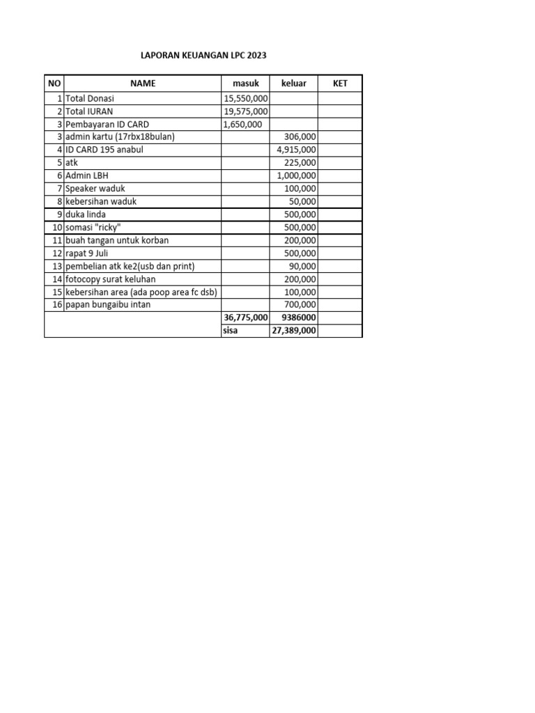 Laporan Uang LPC 2023 | PDF