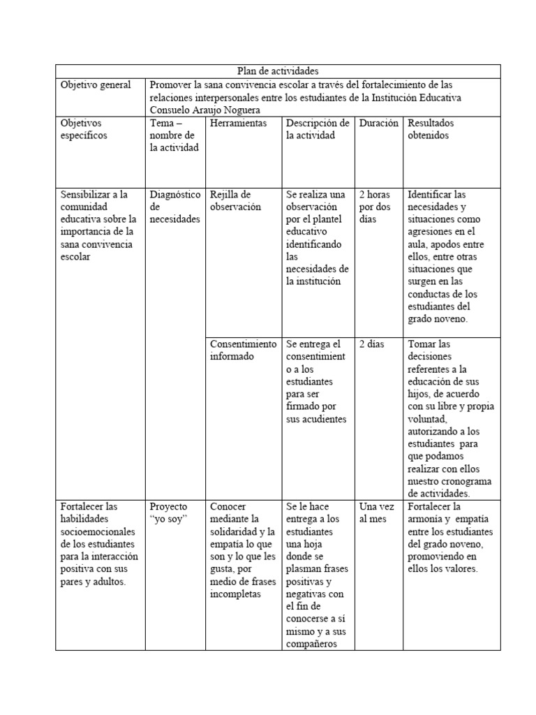 Plan de Actividades-4 | PDF | Las emociones | Empatía