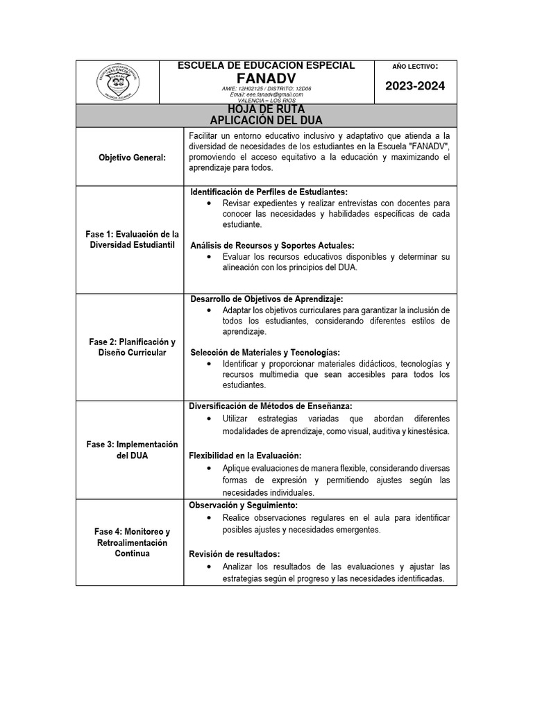 Hoja de Ruta Del DUA (FANADV) | PDF | Evaluación | Enseñando