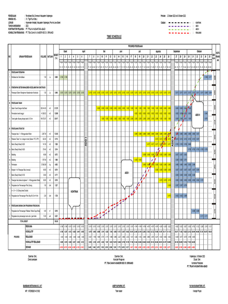 Contoh Schedule Kerja | PDF