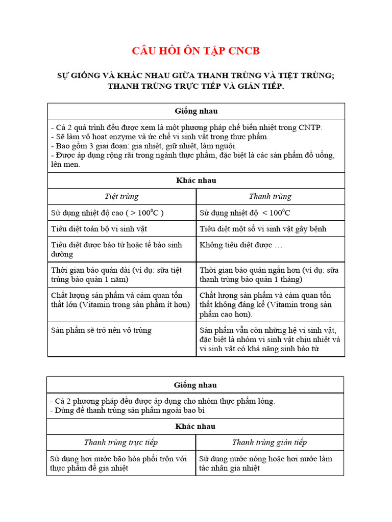 CÂU HỎI ÔN TẬP CNCB (SO SÁNH QUY TRÌNH) | PDF