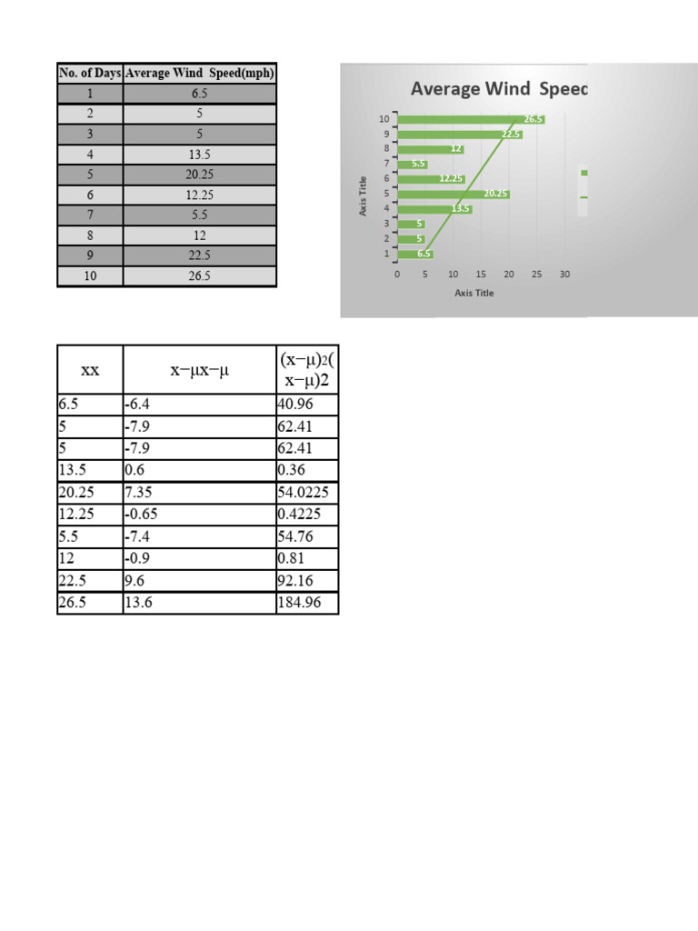 Wind Speed of Manchester | PDF