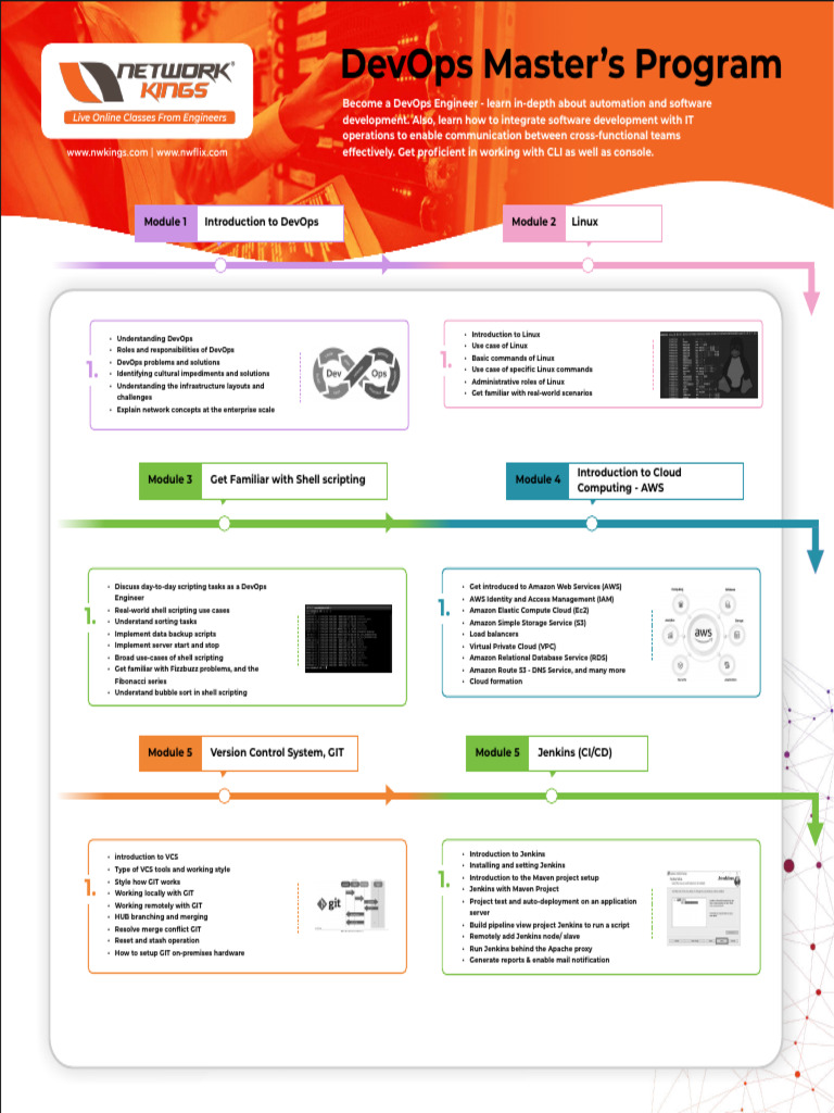Devops Master Program | PDF