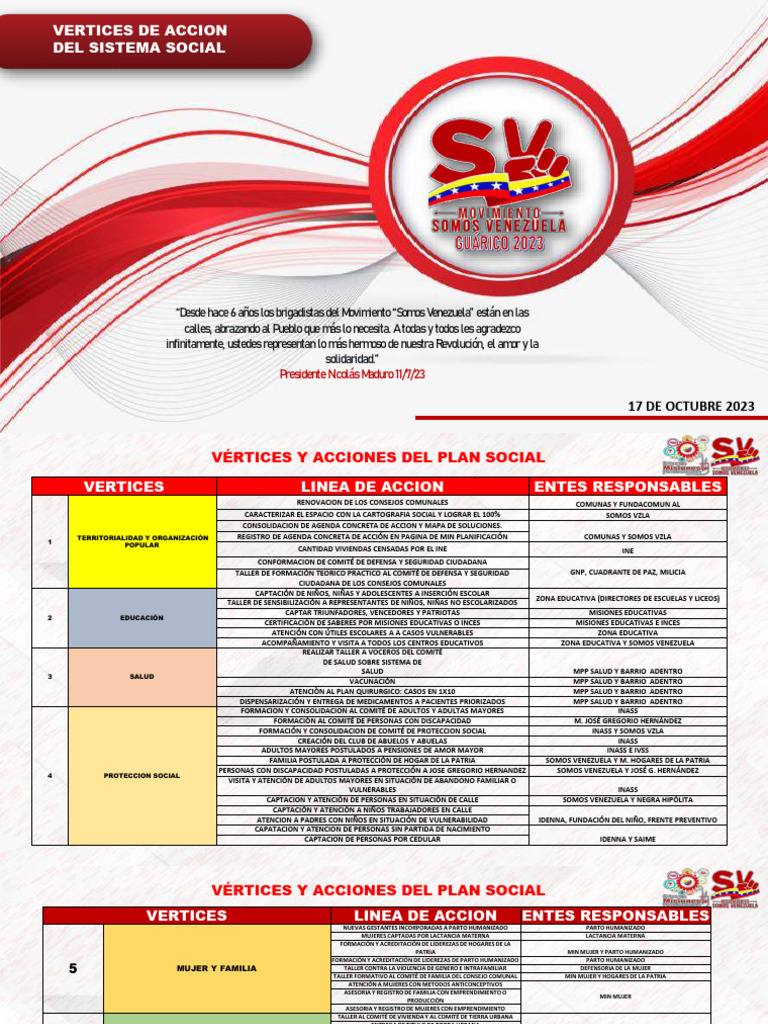 VERTICES | PDF | Venezuela