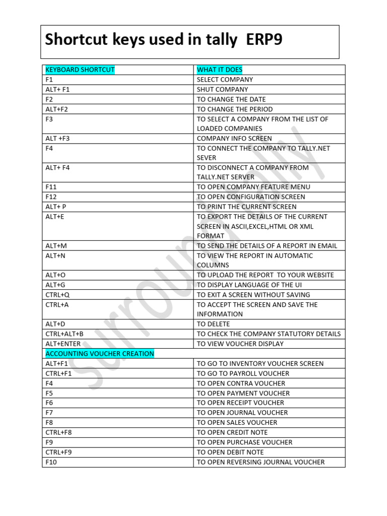 Short Keys in Tally | PDF