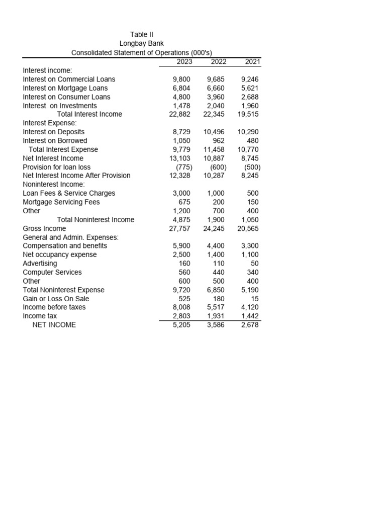 Financial Analysis - Arsh Arora | PDF