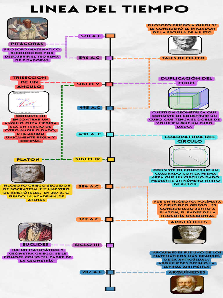 Línea Del Tiempo | PDF