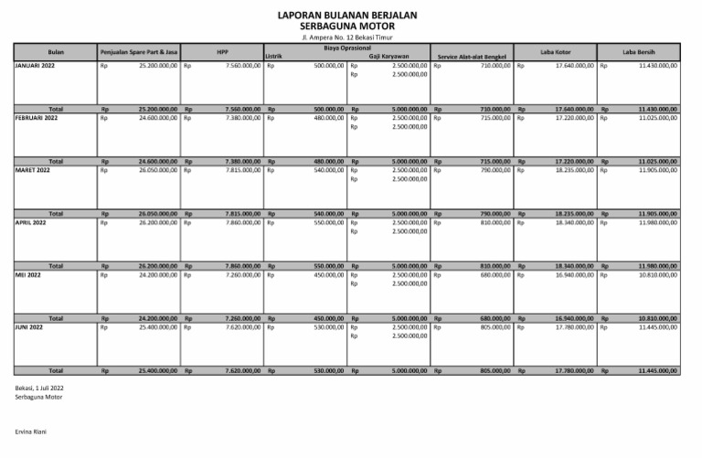 Laporan Keuangan BENGKEL SGM | PDF