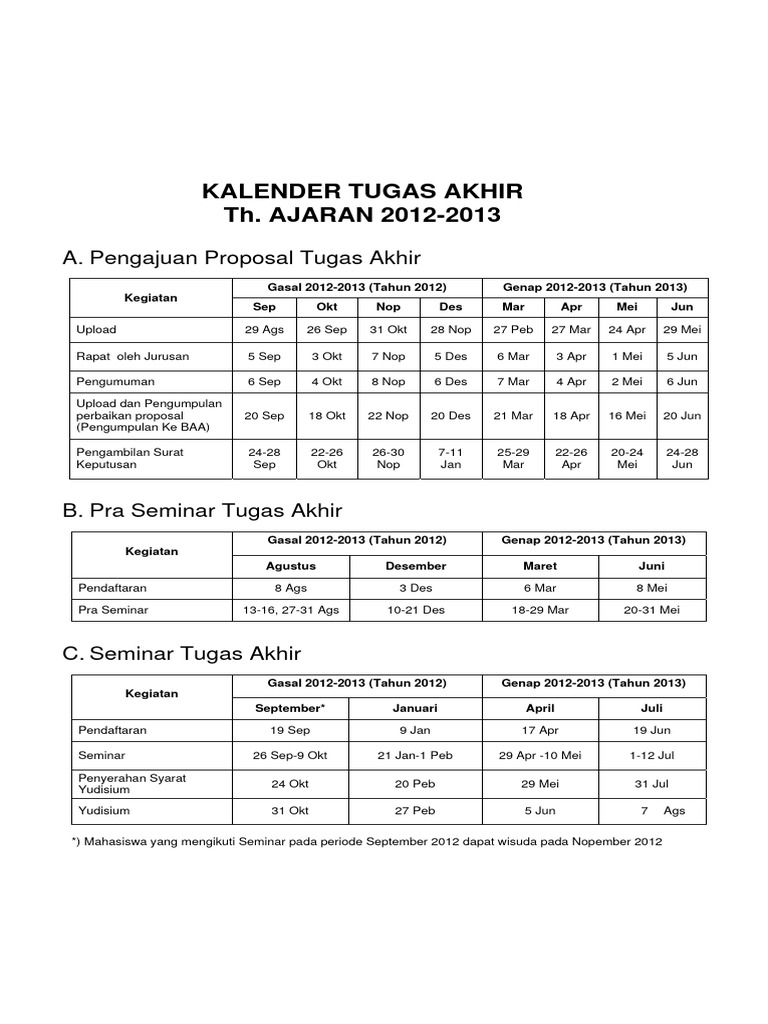 Kalender Tugas Akhir Dan Tesis TH Ajaran 2012-2013 | PDF