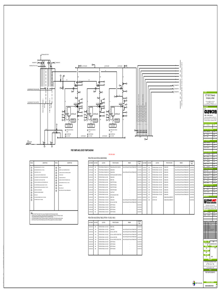 WIP - Add Preaction Valve Detail and Control Panel | PDF