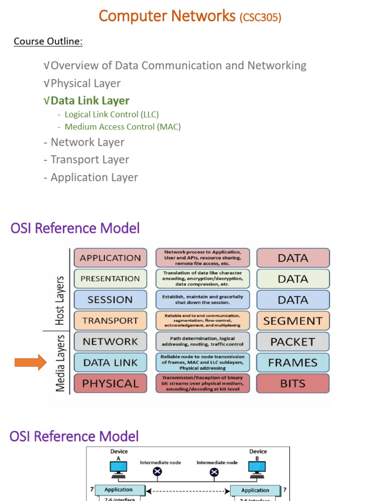 Unit - 3 (Data Link Layer) - Part I | PDF | Transmission Control Protocol | Computer Networking