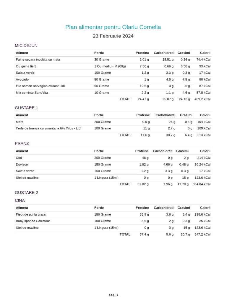 Ziua 31 45 Plan Alimentar | PDF
