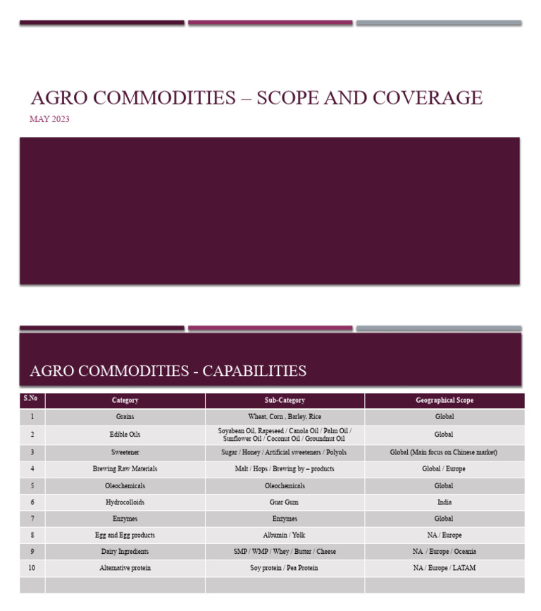 Agro Commodities - Capabilities | PDF | Wellness