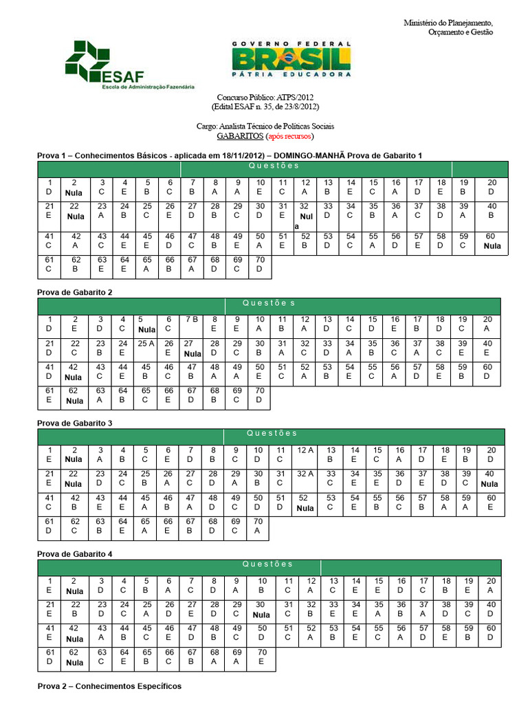 Gabarito Definitivo | PDF