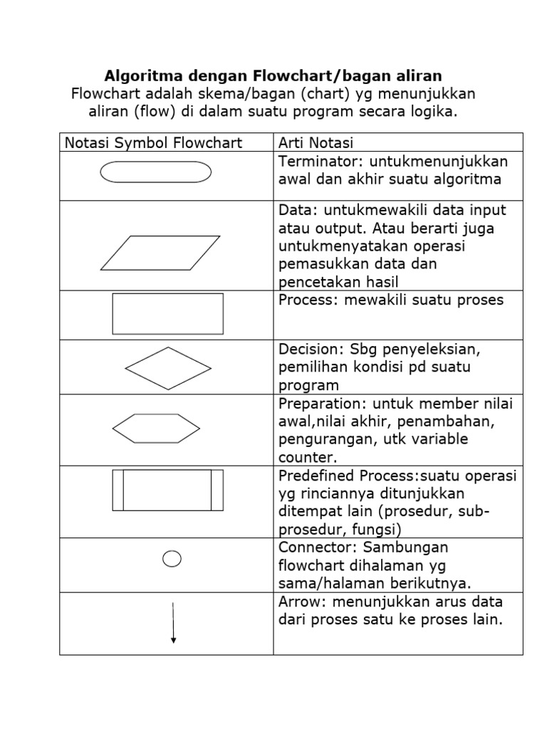 A - Flowchart Diagram Alir | PDF