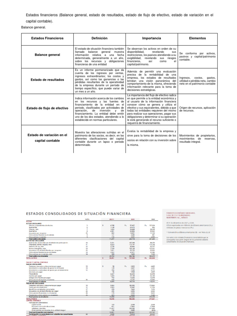 Cuadro Comparativo de Estados Financieros | Descargar gratis PDF ... Cuadro Comparativo de Estados Financieros | Descargar gratis PDF ...