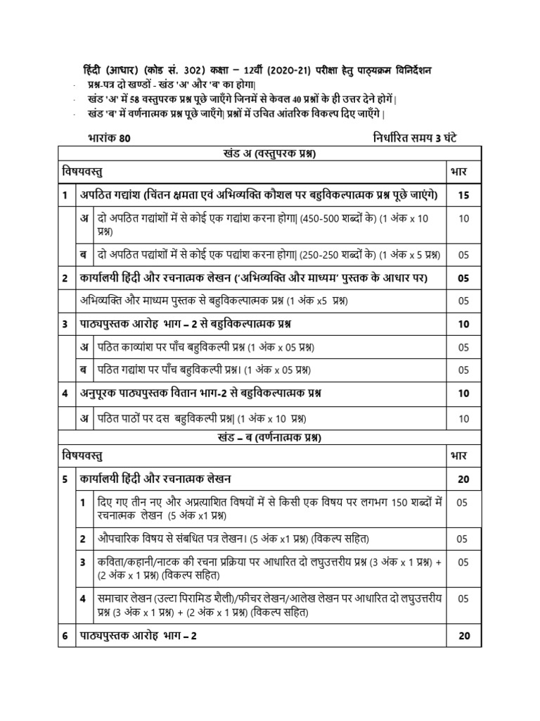 CBSE Class 12 Hindi Core Syllabus 2021-22 | PDF