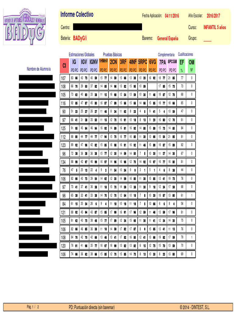 Informe Colectivo: IG IGV Ignv 2CN 4inf 3RF 5Rpc 6Vg CI EF OM 7PA | PDF ...
