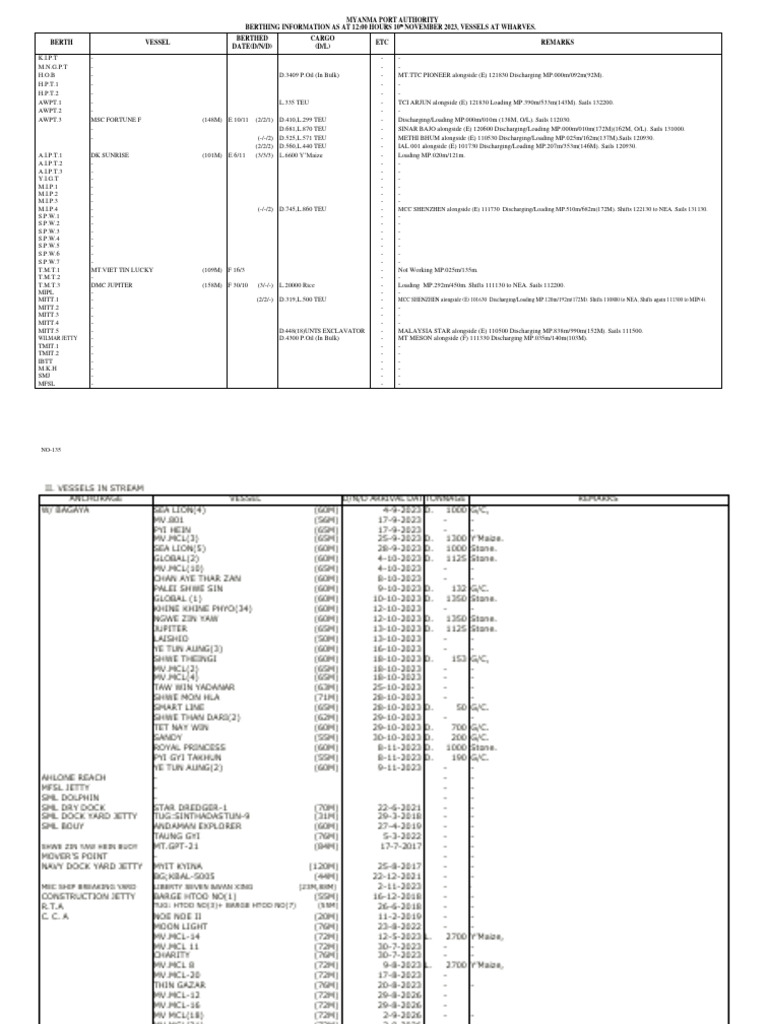 Berthing List10 11 2023 | PDF