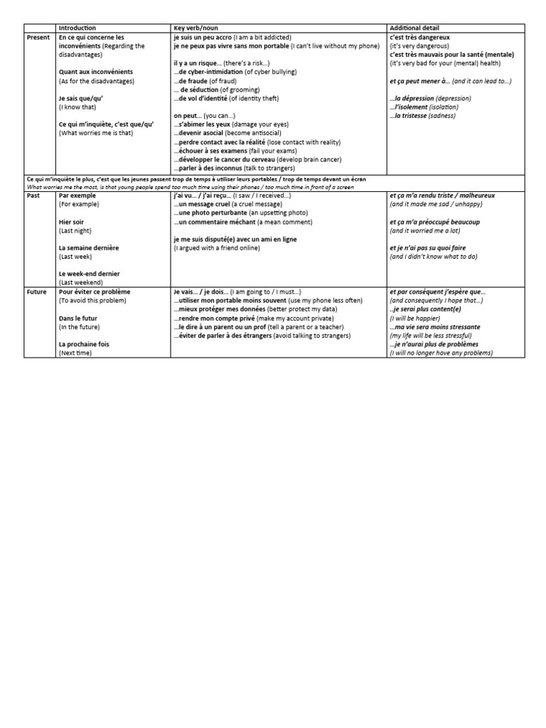Technology Problems and Solutions Sentence Builder | PDF