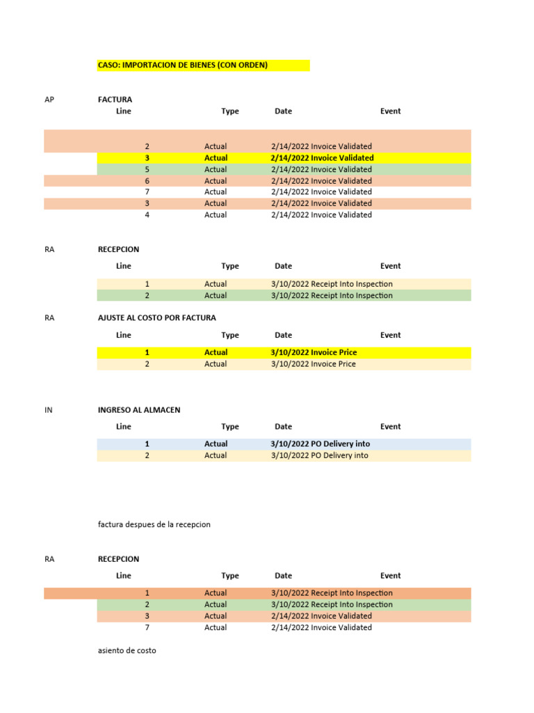 CASOS VARIACION TIPO DE CAMBIO - Final - V2 | PDF