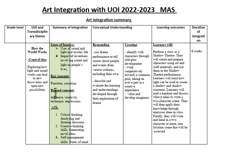 Drama Unit 4 GR 1 Integration With UOI 2023 | PDF | Learning | Creativity