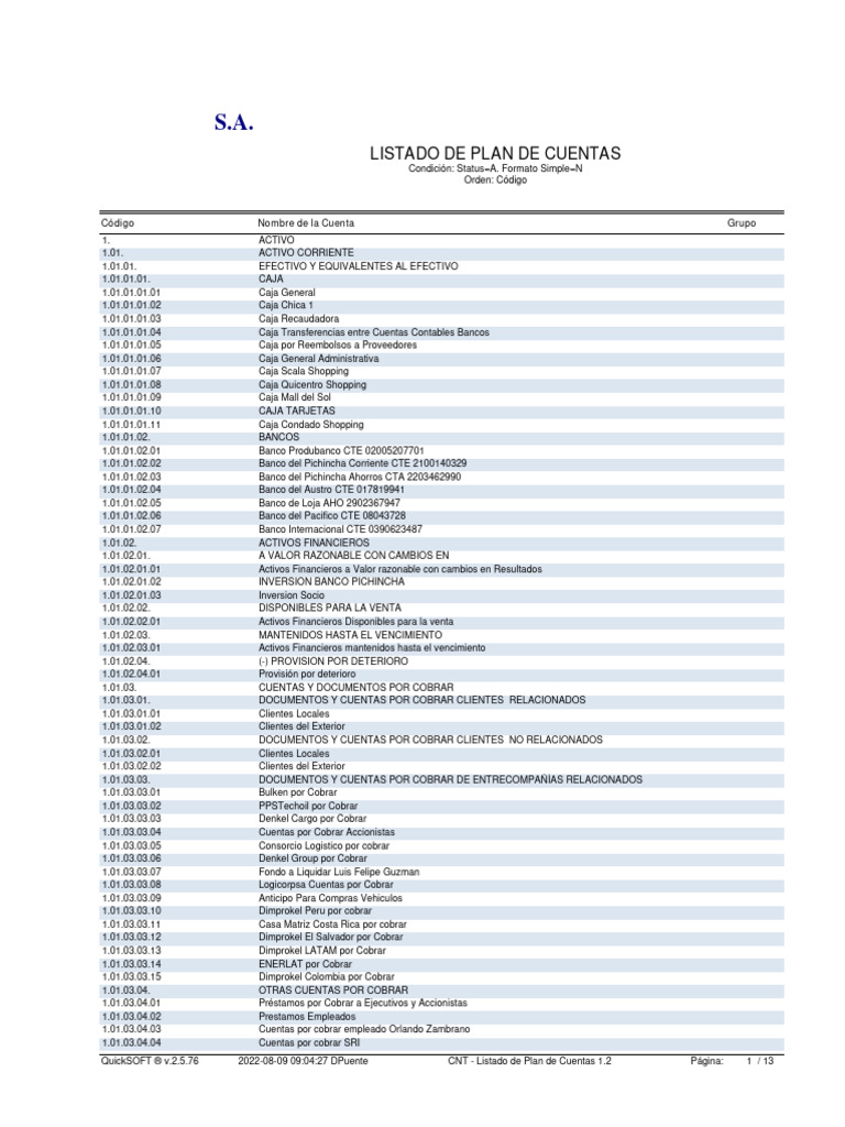 Listado de Plan de Cuentas | PDF