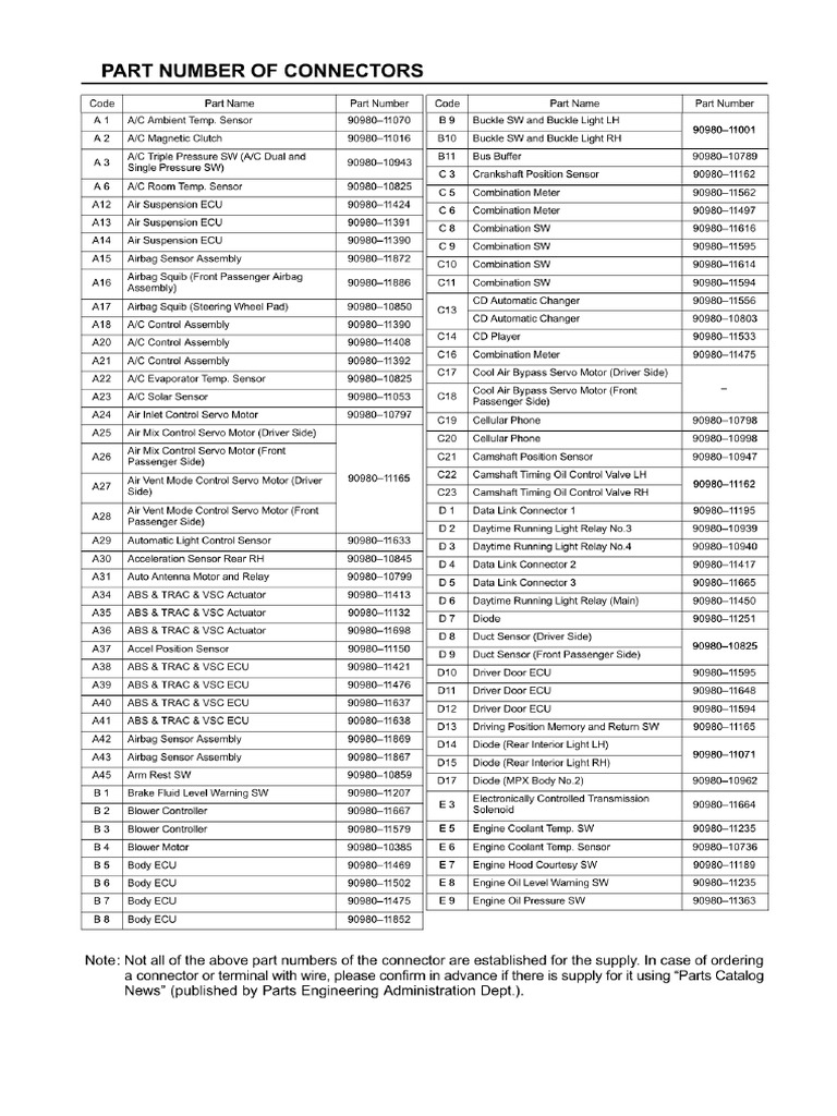 Part Number of Connectors | PDF