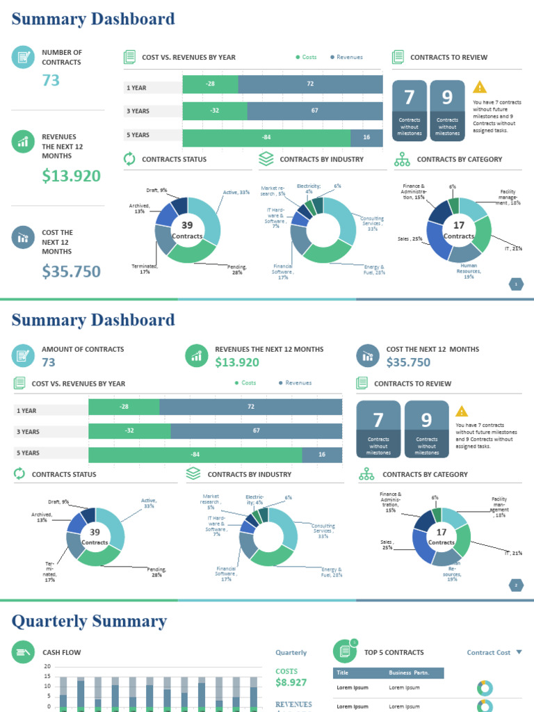 KPIs Template | PDF | Subscription Business Model | Microsoft Power Point