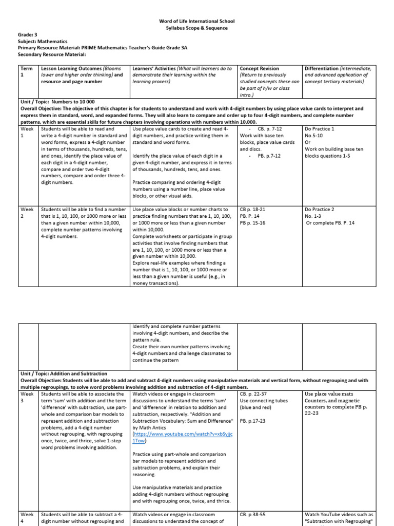 Grade 3 Math Syllabus Overview | PDF | Multiplication | Numbers