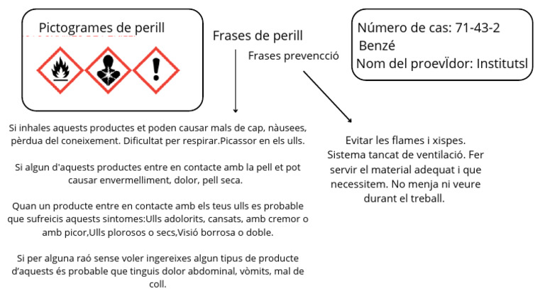 Pictogrames de Perill | PDF