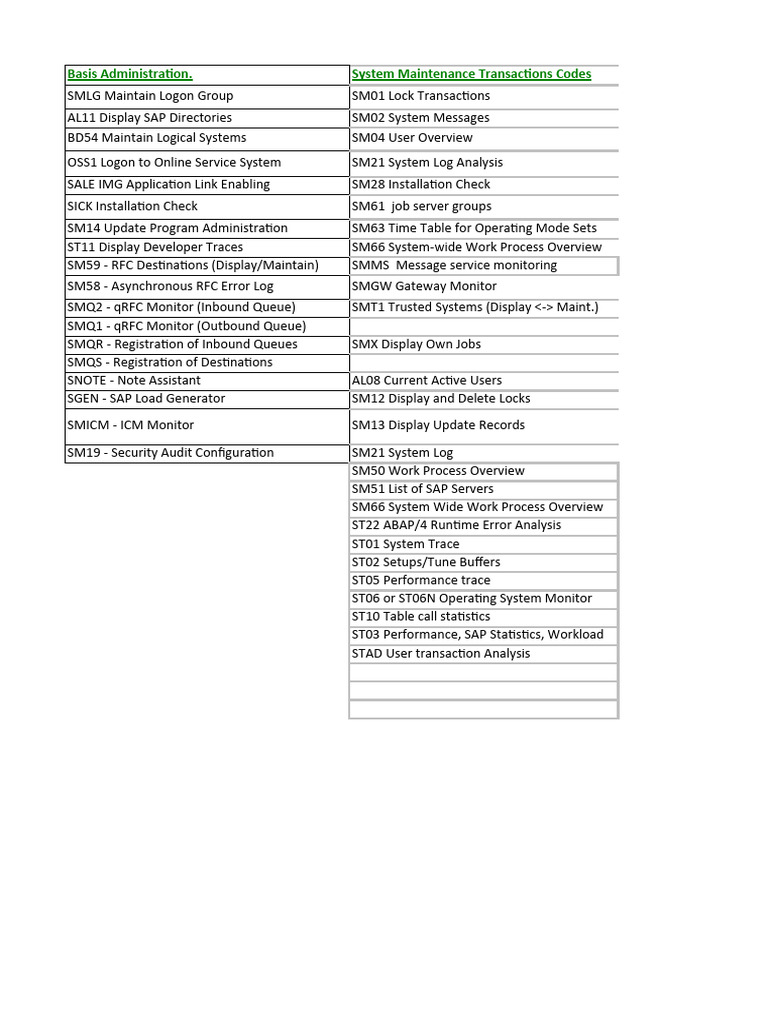 Basis Transaction Codes | PDF | Databases | Information Technology Management
