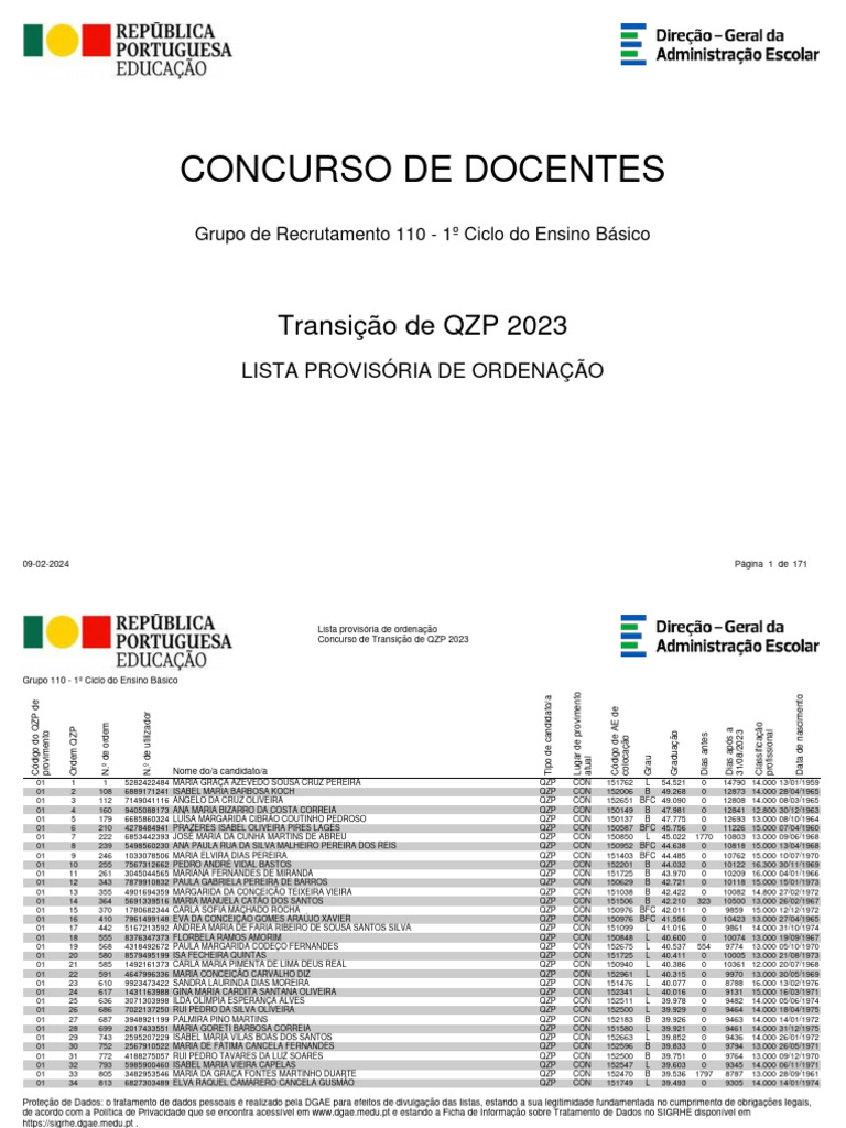Grupo 110 1o Ciclo Do Ensino Basico 132934 | PDF