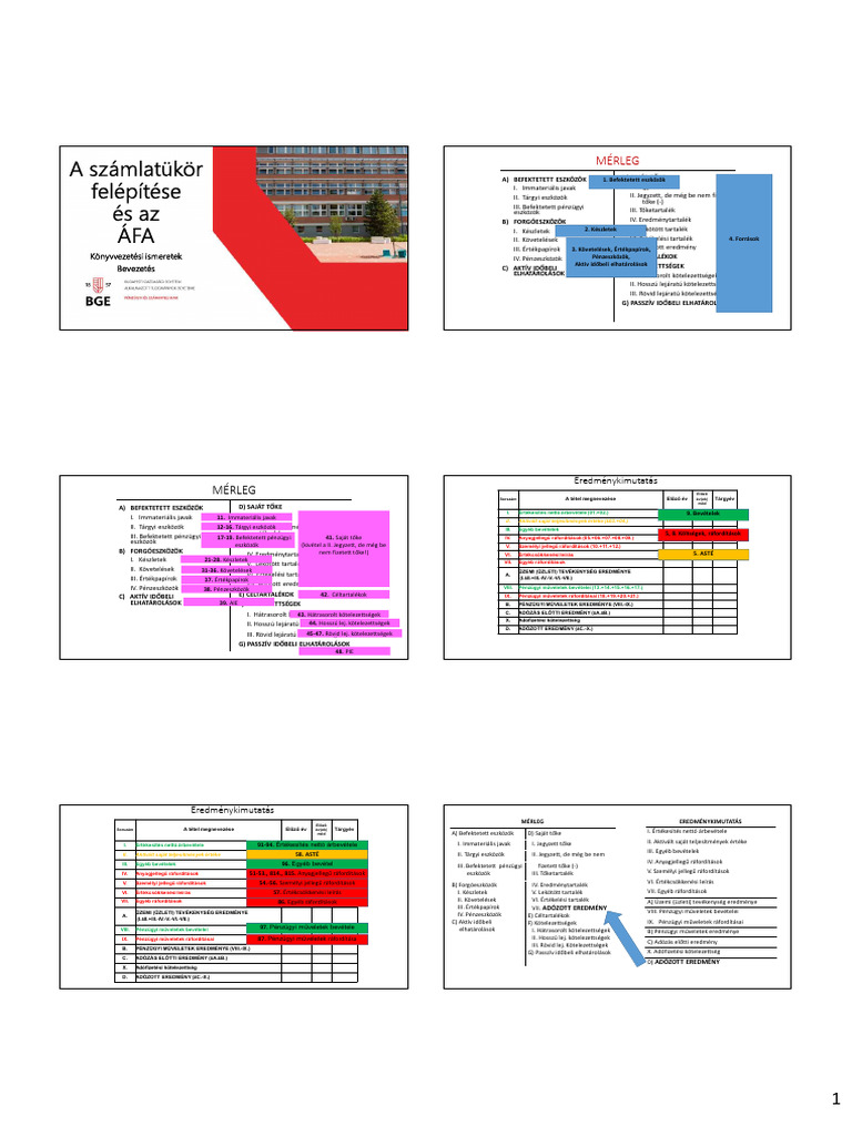 A Számlatükör Felépítése És Az ÁFA | PDF