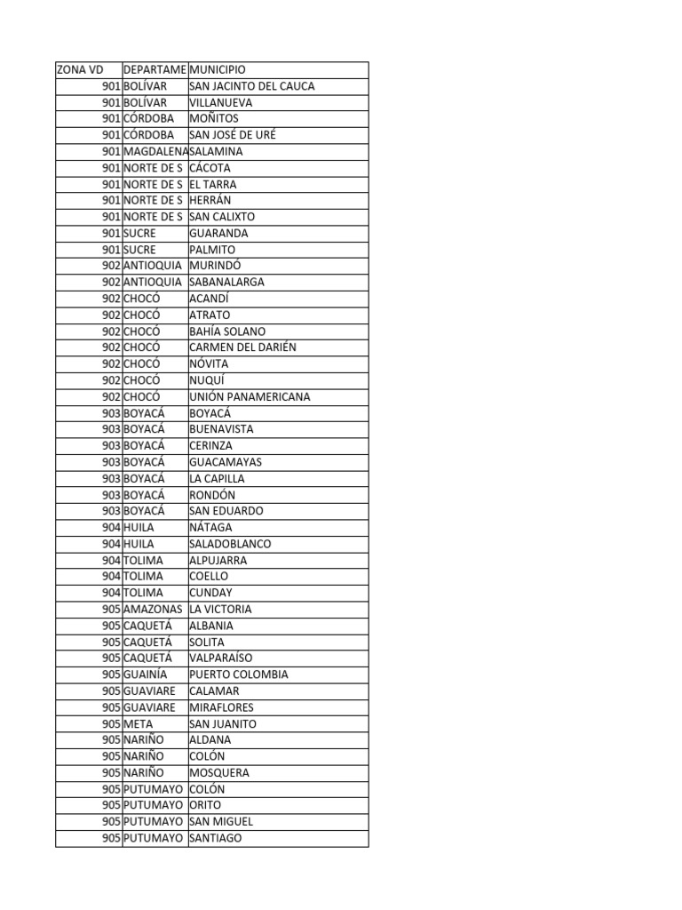 Listado de Municipios en Colombia | PDF | Colombia