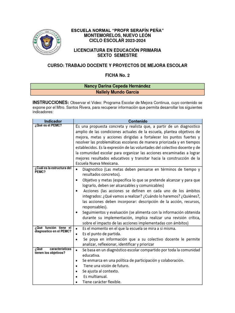 Ficha 2 Tdpme Bina NDCH Nmi | PDF
